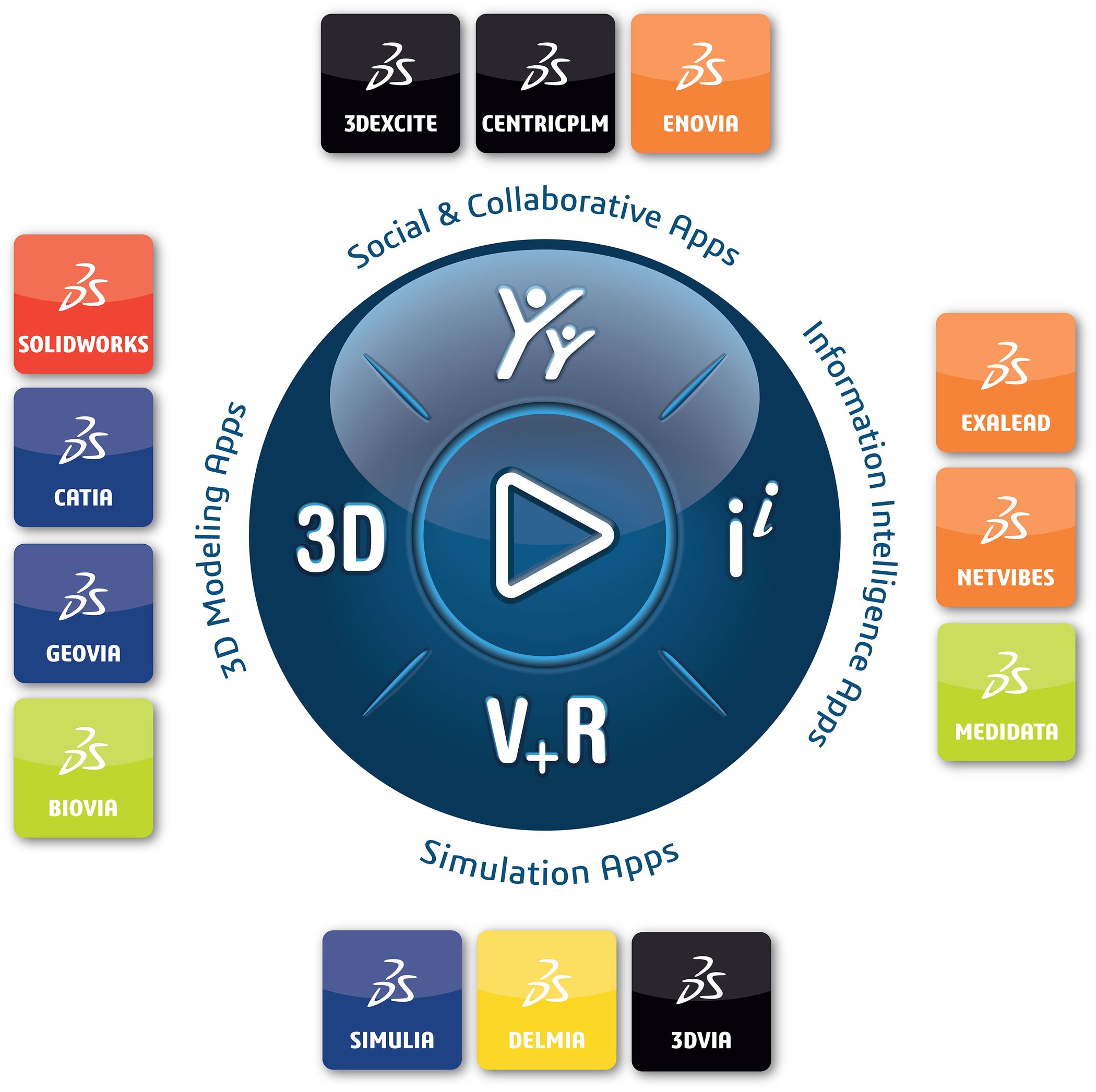 3DEXPERIENCE platform zegt u?