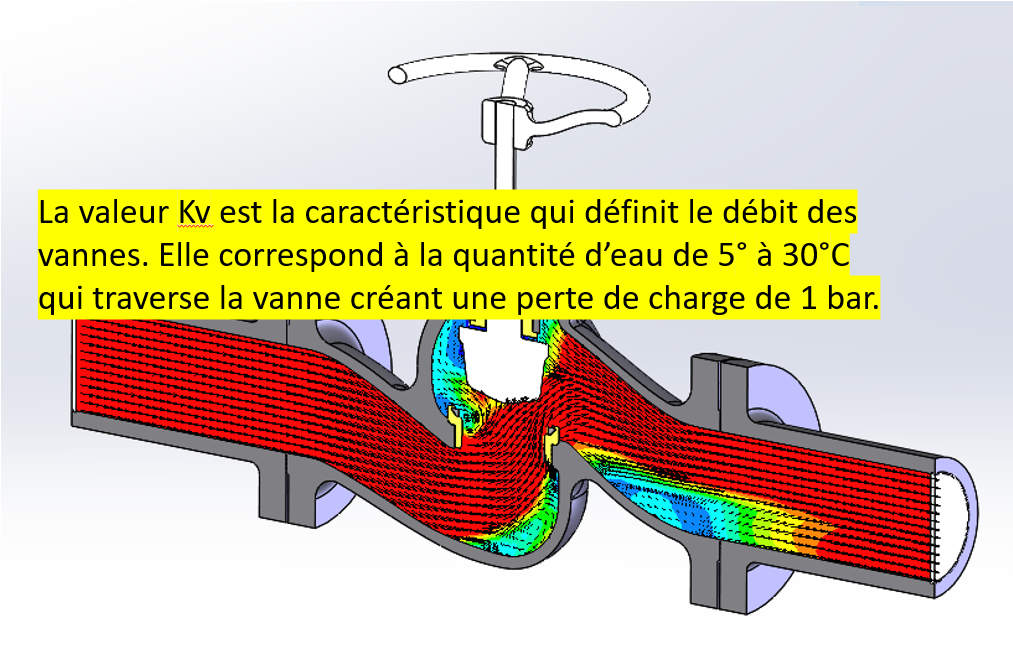 Flow Simulation - coefficient de débit (CV/KV)